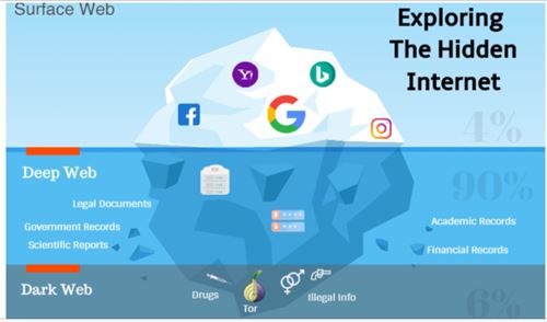 Avantages et inconvénients d'Internet